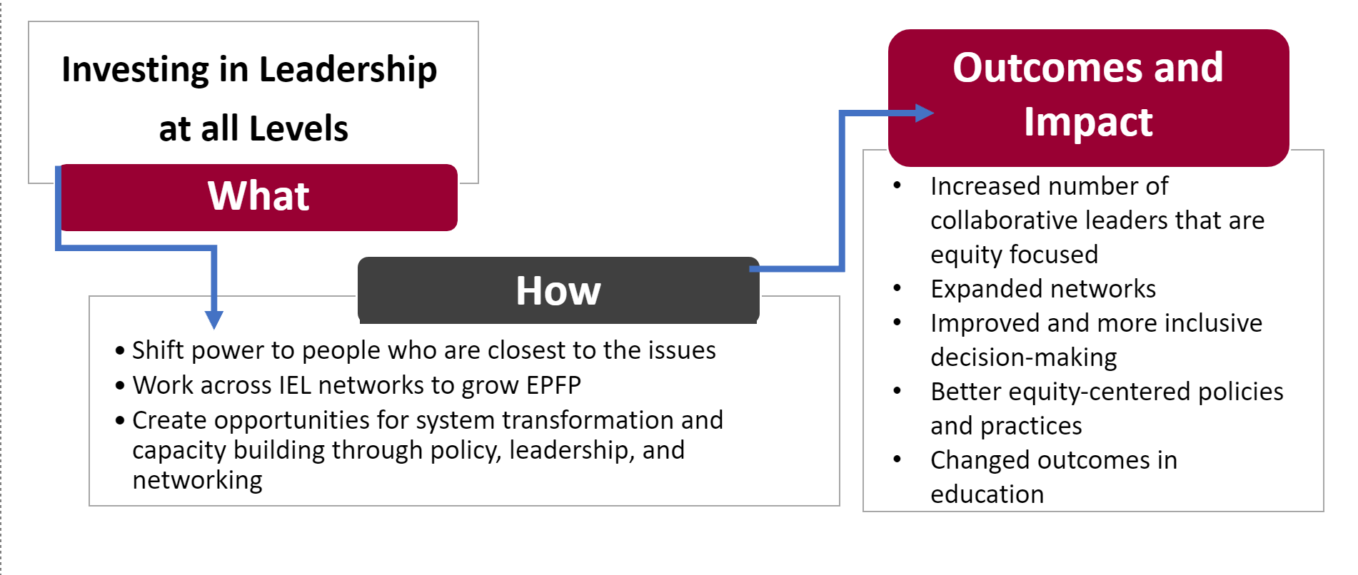 About IEL - Institute for Educational Leadership