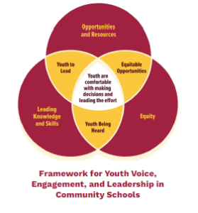 Youth Voice in Community Schools - Institute for Educational Leadership